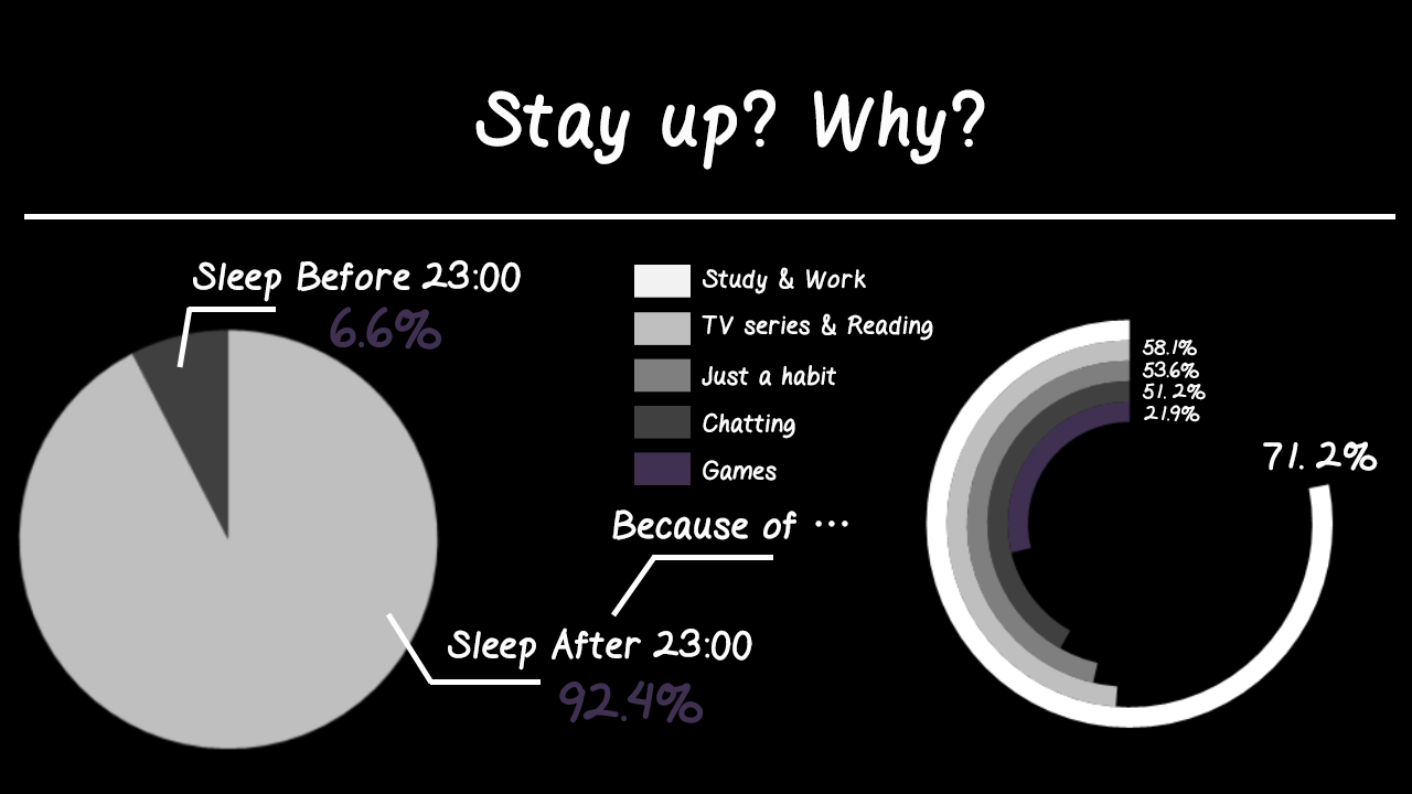 SISU | INFOGRAPHIC | Half of SISU students get insufficient sleep on campus