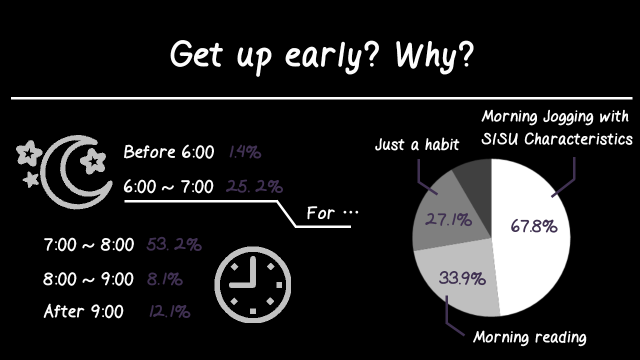 SISU | INFOGRAPHIC | Half of SISU students get insufficient sleep on campus
