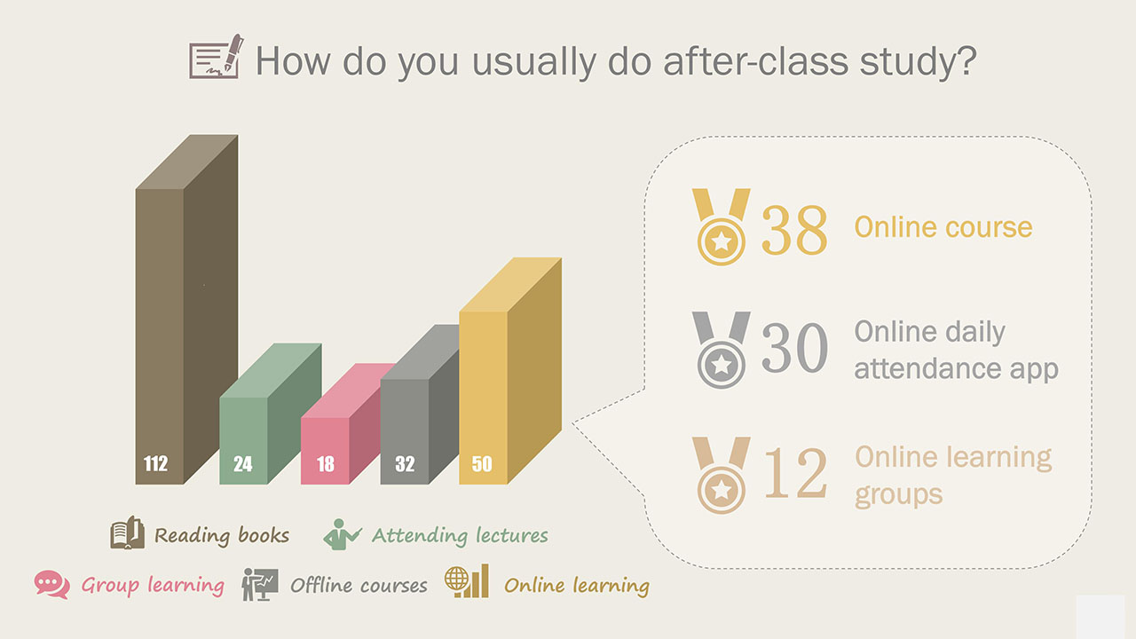 SISU | INFOGRAPHIC|Learning after class: an important way for SISUers ...
